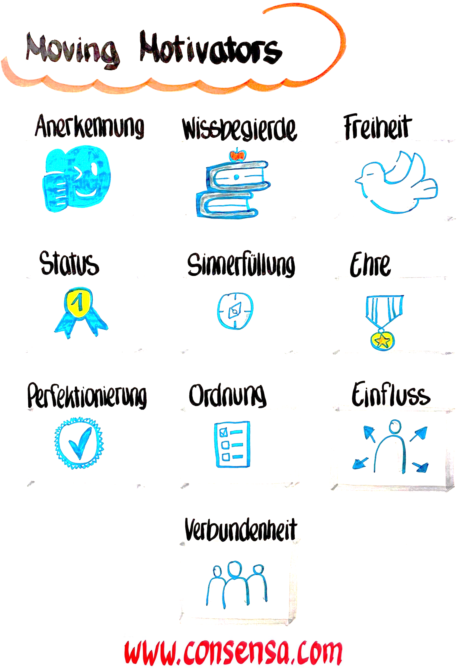 Motive und Motivation im Team | Methode